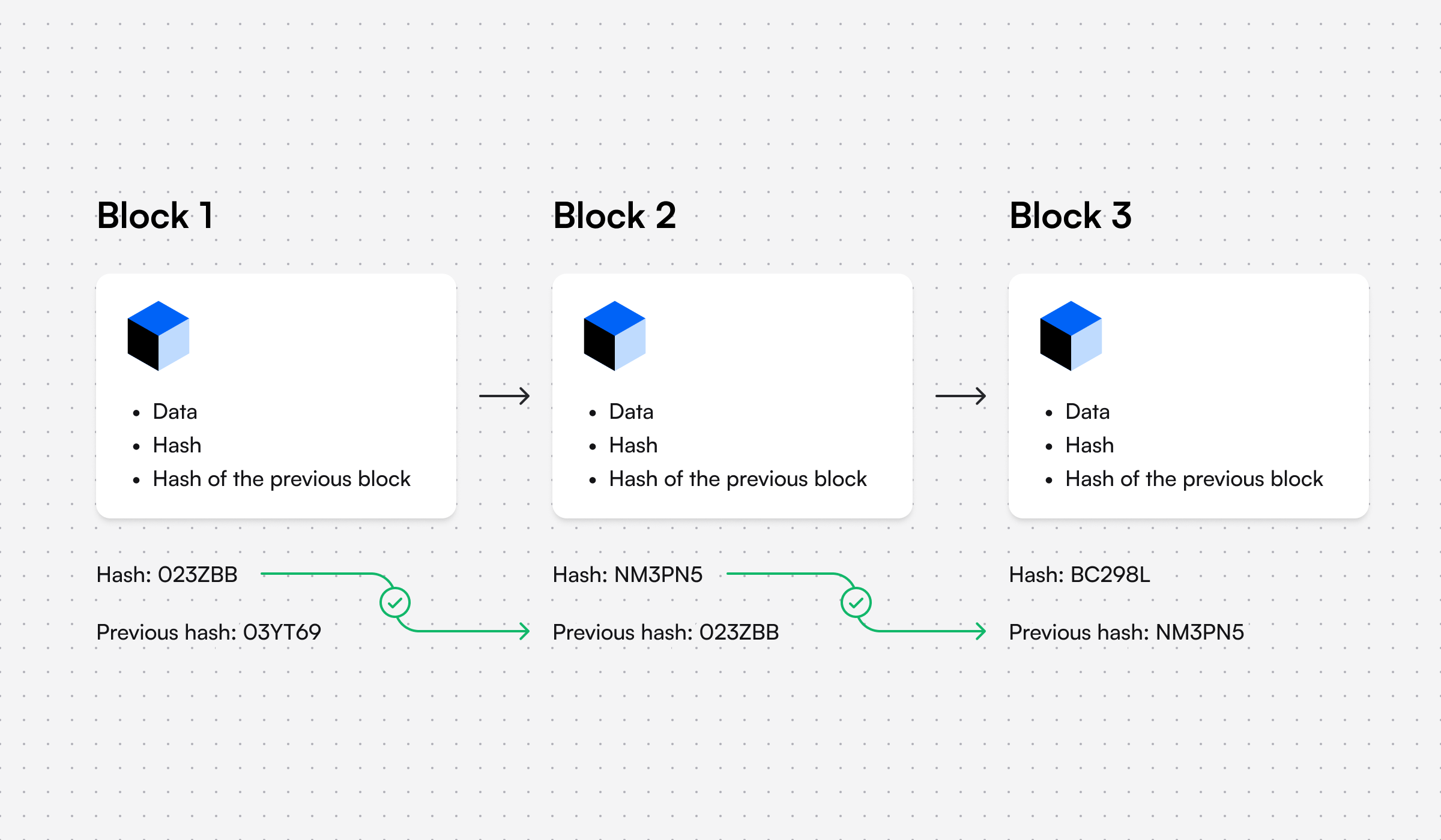 Public vs. Private Blockchains: Which Is Better?